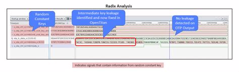 Security Verification Of An Open Source Hardware Root Of Trust Security Boulevard