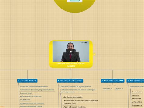 LECCIÓN 1 CLASIFICACIÓN DE CUENTAS Mind Map