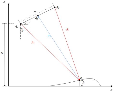 Motion Error Estimation And Compensation Of Airborne Array Flexible Sar