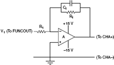 A Low Pass Filter Circuitry B The Bode Plot Of The Low Pass Filter