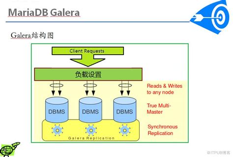 mysql高可用方案介绍 mysql数据库 亿速云