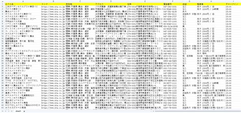 旅行・宿泊！日本旅行からホテル旅館の情報をスクレイピングする スクレイピングを楽しもう