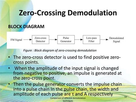 Comparison Of Different Demodulation Techniques Pptx