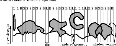 Figure 2 From A Hierarchical Shadow Volume Algorithm Semantic Scholar