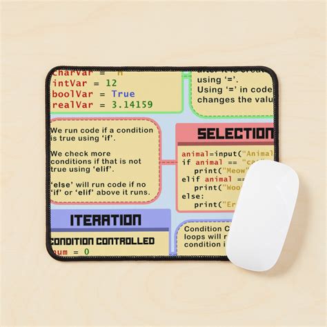 Python Beginner Concepts Poster For Sale By Elliobot Redbubble