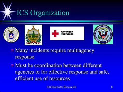 Incident Command System BASIC COURSE PPT