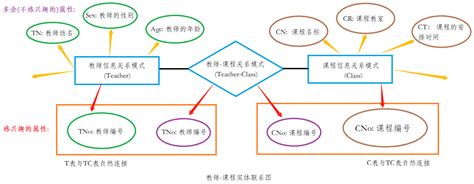 第 章 关系数据库 关系代数 专门的关系运算 BNTU 博客园