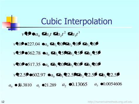 Ppt Direct Interpolation Method For Engineering Problems Powerpoint Presentation Id 9549980