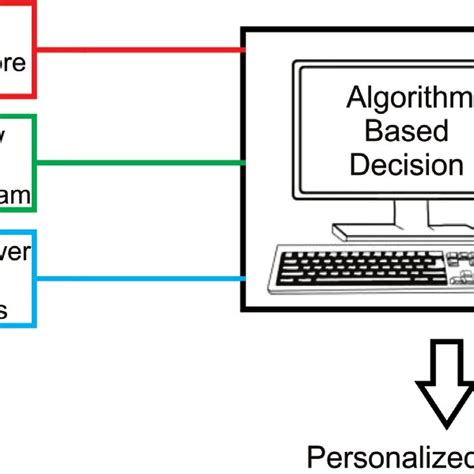 genetic based algorithm for personalized training download scientific