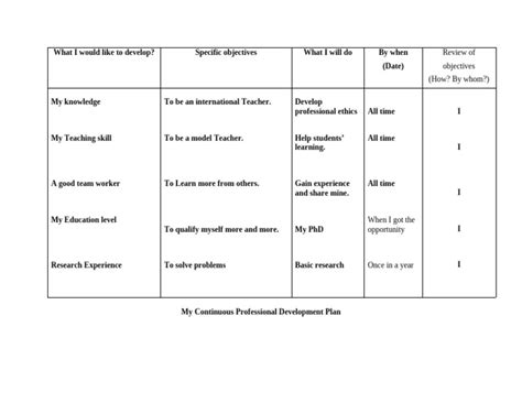 Cpd Plan Pdf