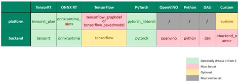 Triton Inference Server教程2 Csdn博客