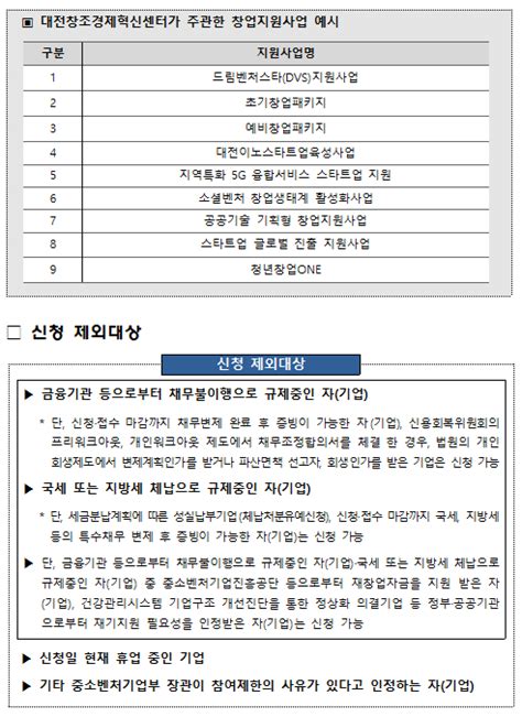 대전창조경제혁신센터