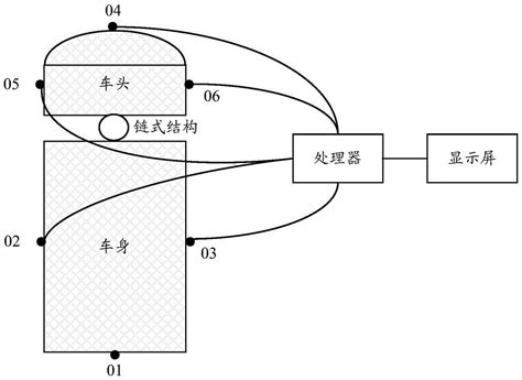 车载环视图生成方法装置及系统与流程