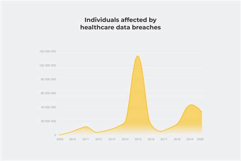 7 Big Data Security Concerns For 2023
