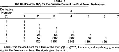 Table 1 From On The Derivatives Of The Sigmoid Semantic Scholar