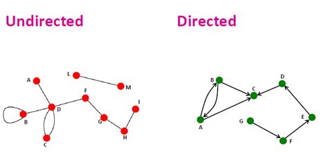 Cs224w Machine Learning With Graphs Introduction