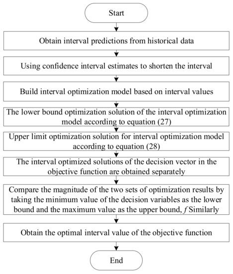 reactive power optimization model for distribution networks based on the second order cone and