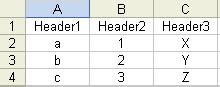How Do I Create A Java Swing Jtable With Header As First Column Not As First Row Stack Overflow