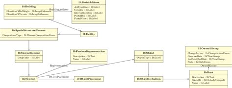 annex d informative diagrams ifc4 3 2 0 documentation