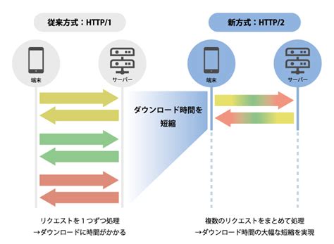 Cri Adxの新機能 Criware For Games