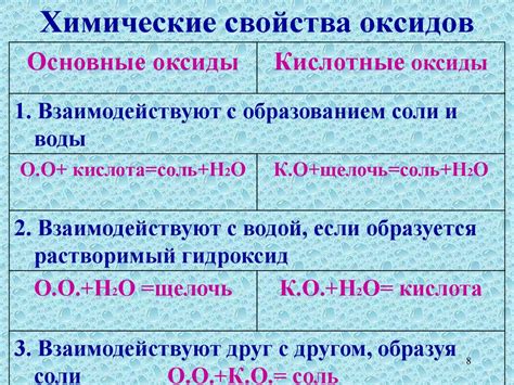 Химические свойства оксидов презентация онлайн
