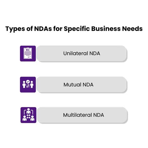 A Guide To Non Disclosure Agreement NDA Free Template