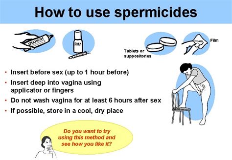 Vaginal Methods Vaginal Methods Includes Spermicides And Diaphragm