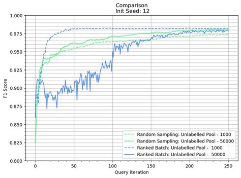Github Kei5uke Botnet Active Learning This Repository Contains Code