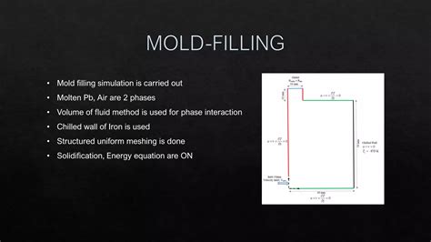 Computational Fluid Dynamics Using Ansys Fluent Ppt