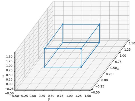 Python 3d Plot With Orthogonal Style With Diagonal Axis Stack Overflow