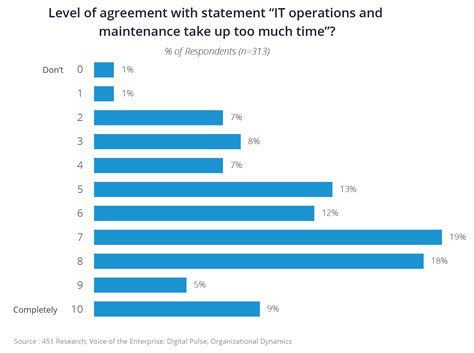 The Business Impact Of Network Automation