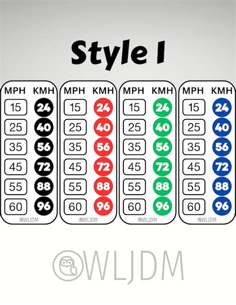 Mph To Kph Speedometer Conversion Chart Table Kmh To Mph 11292022