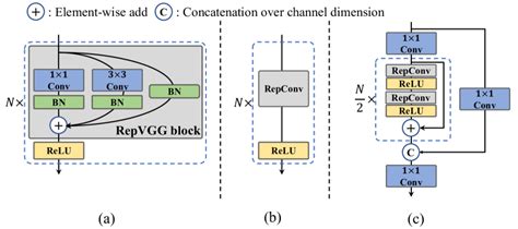 220902976 Yolov6 A Single Stage Object Detection Framework For Industrial Applications
