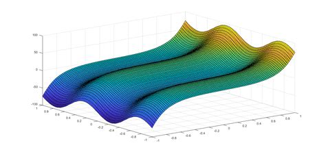 Least Squares Moving Least Squares HUANGWANG S BLOG