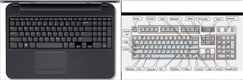 Fungsi Tombol Tombol Pada Keyboard Karyawan Sekolah