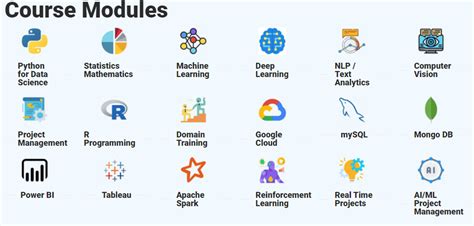 Best Data Science Institute In Bangalore