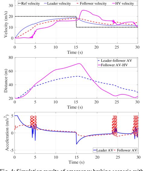 Figure 4 From Gaussian Process Learning Based Model Predictive Control