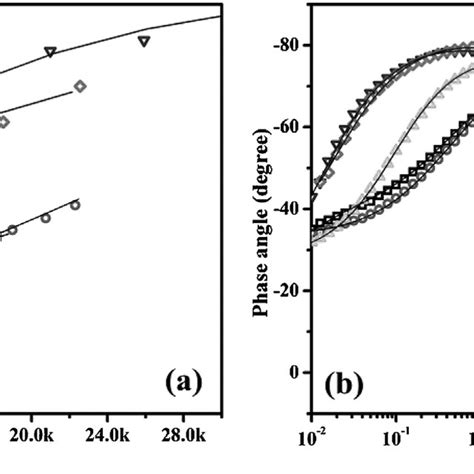 Pdf Corrosion Behavior Of Carbon Steel In Amine Based Co 2 Capture