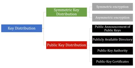 The Dark Side Of Symmetric Key Encryption A Comprehensive Guide