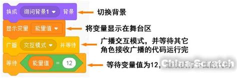 Scratch全国少儿编程竞赛获奖作品《穿越时空的大战》解析上篇 Scratch少儿编程网