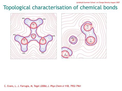 Ppt Topological Analysis Of Electron Density Powerpoint Presentation