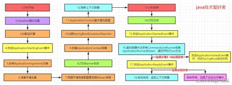 springboot启动流程和tomcat启动 spring boot和tomcat csdn博客