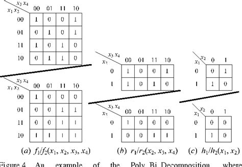 Figure 1 From Design Methods For Polymorphic Combinational Logic Circuits Based On The Bi