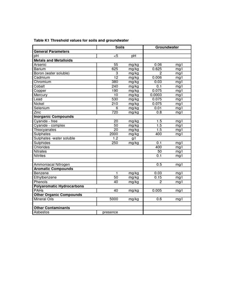Contaminated Land Stratford Gca 180530 Issue 05 Part7 Pdf
