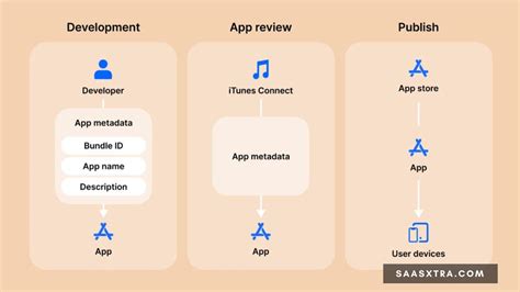 5 Stages Of Successful Project Delivery And How To Manage It