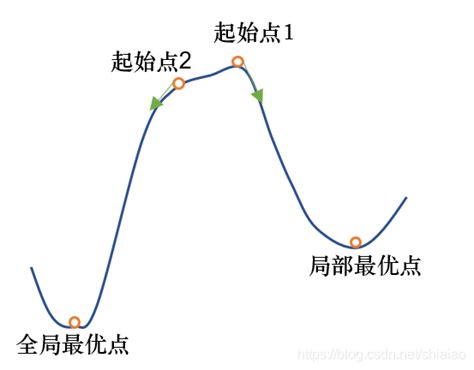 局部搜索法求解k图染色问题（java版）采用局部搜索算法求解下图所示的3 图着色问题 Csdn博客