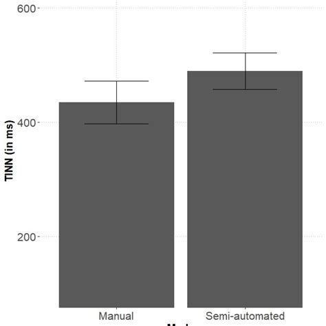 heart rate variability calculated as triangular interpolation of nn or