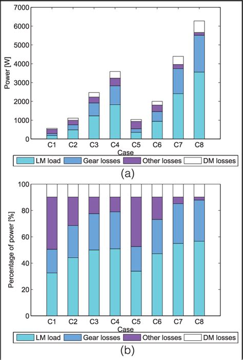 Figure 10 From Validation Of A Physics Based Model Of A Rotating Machine For Synthetic Data