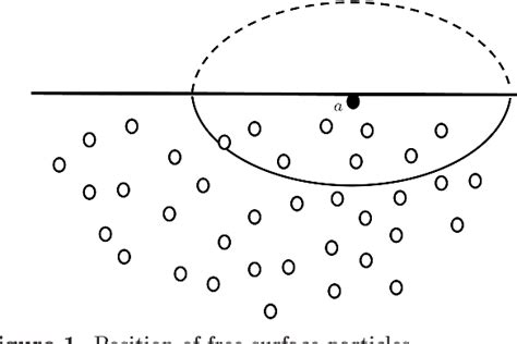 Figure 1 From Comparison Of Isph And Wcsph Methods To Solve Fluid