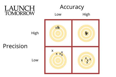 The 2020 Guide To Planning New Products Using Story Points CodeProject